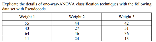 Solved Explicate the details of one-way-ANOVA classification | Chegg.com