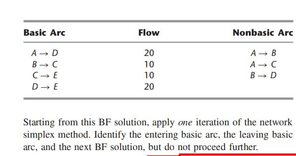 Solved D 10.7-1. Consider the minimum cost flow problem | Chegg.com