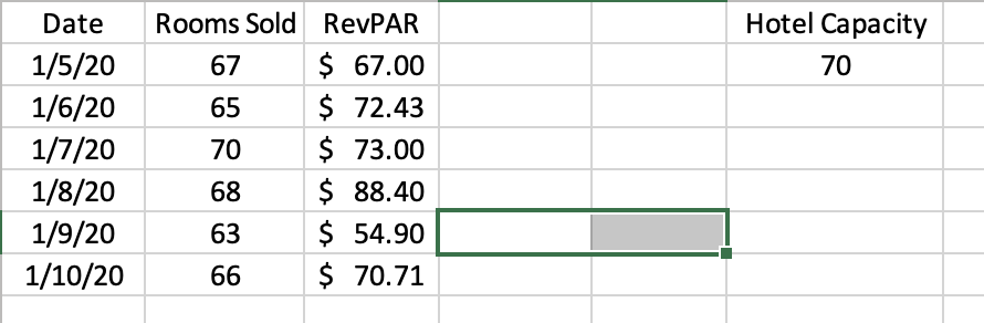 Solved 1. How much room revenue did Hotel OK make on | Chegg.com