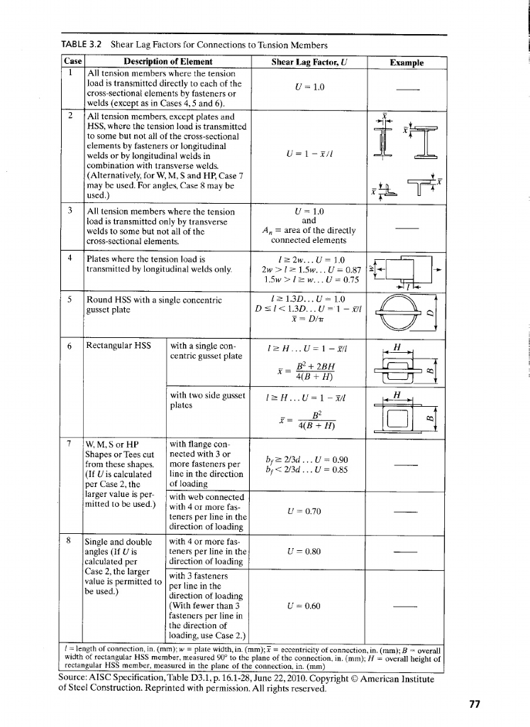 Solved Analyze the given tension member. Determine the | Chegg.com