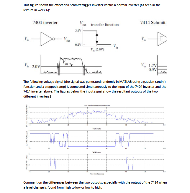 This figure shows the effect of a Schmitt trigger | Chegg.com
