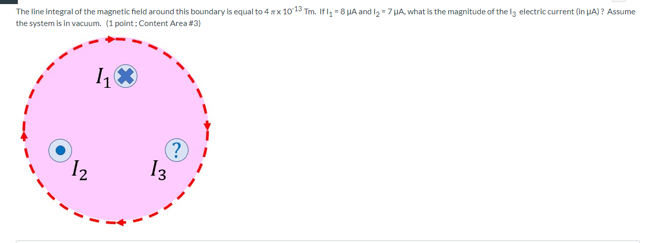 Solved The line integral of the magnetic field around this | Chegg.com