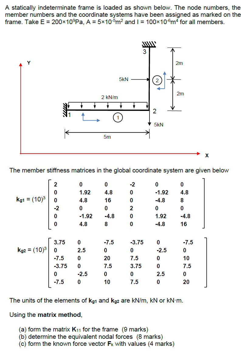 Solved A statically indeterminate frame is loaded as shown | Chegg.com
