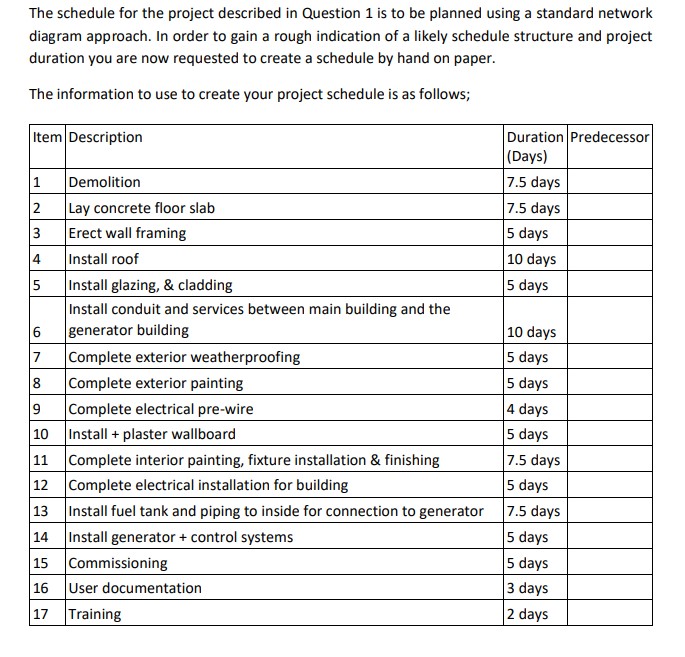 Solved Can you please add in the predecessors and draw the | Chegg.com