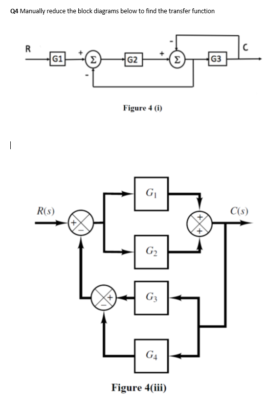 Solved Q4 Manually reduce the block diagrams below to find | Chegg.com