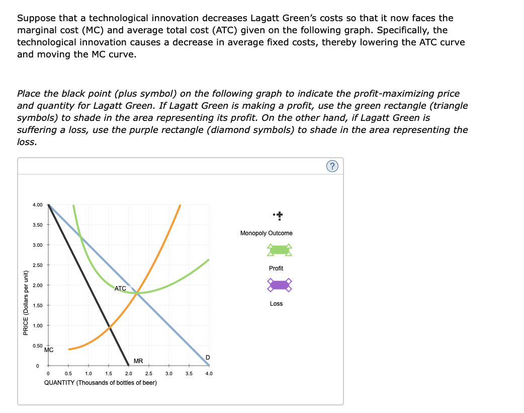 Solved 4 Profit Maximization And Loss Minimization Lagatt