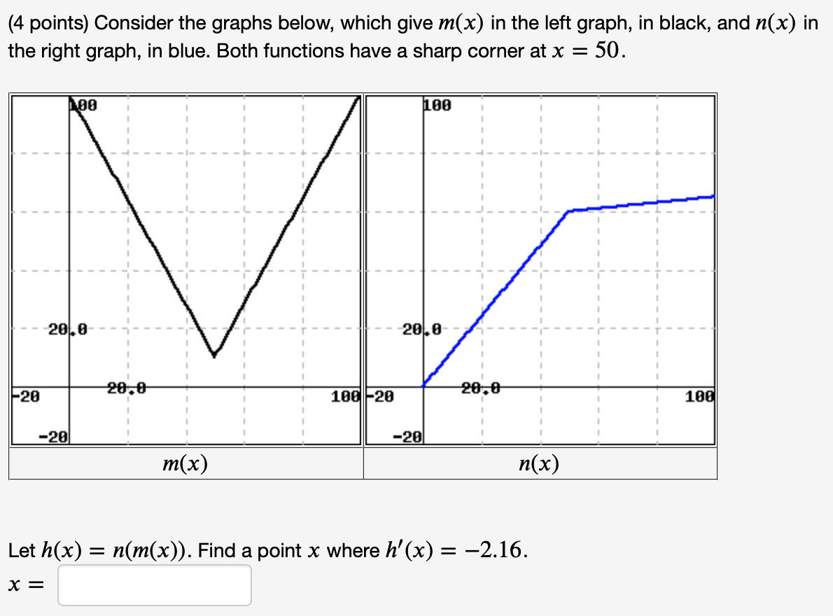 Solved (4 points) Consider the graphs below, which give m(x) | Chegg.com