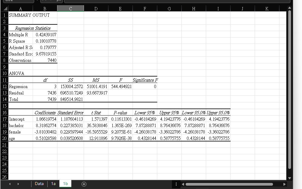 Solved Cb2203 Data Driven Business Modeling Homework 1 7571