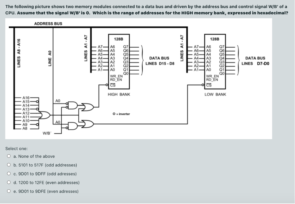 Solved The following picture shows two memory modules | Chegg.com