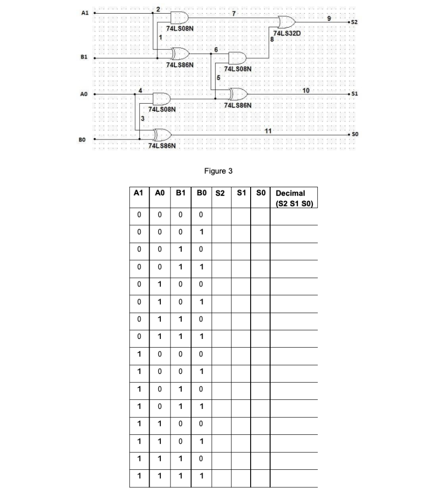 Solved 2 A1 9 74LS08N 74L S32D 81 74LS86N 74L S08N 5 10 A0 | Chegg.com