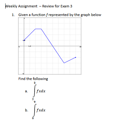 Solved Weekly Assignment - Review for Exam 3 1. Given a | Chegg.com