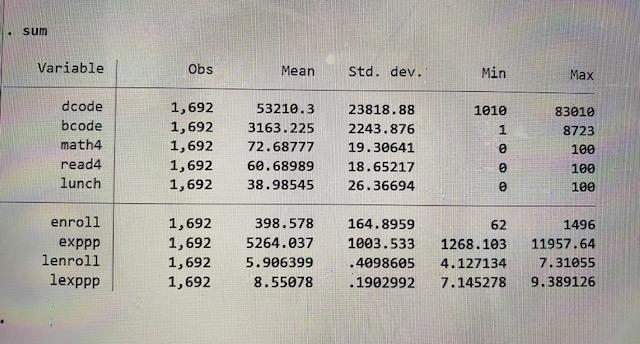 Use STATA the data in MEAP00_01.dta to answer this | Chegg.com