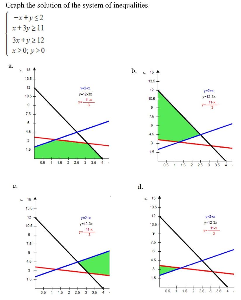 Solved Graph the solution of the system of inequalities. | Chegg.com