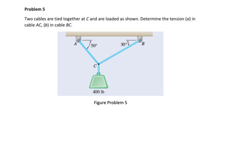 Solved Problem 5 Two cables are tied together at C and are | Chegg.com