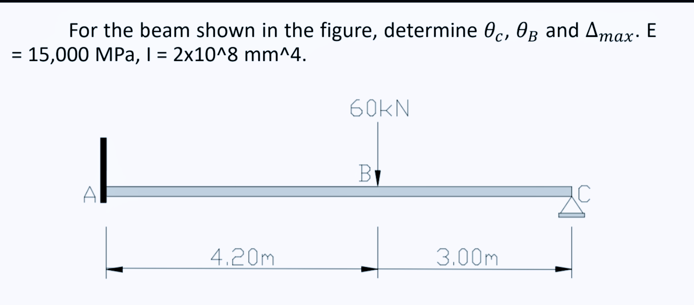 Solved For the beam shown in the figure, determine θc,θB and | Chegg.com
