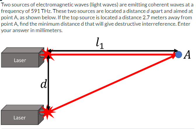 Solved Two sources of electromagnetic waves (light waves) | Chegg.com