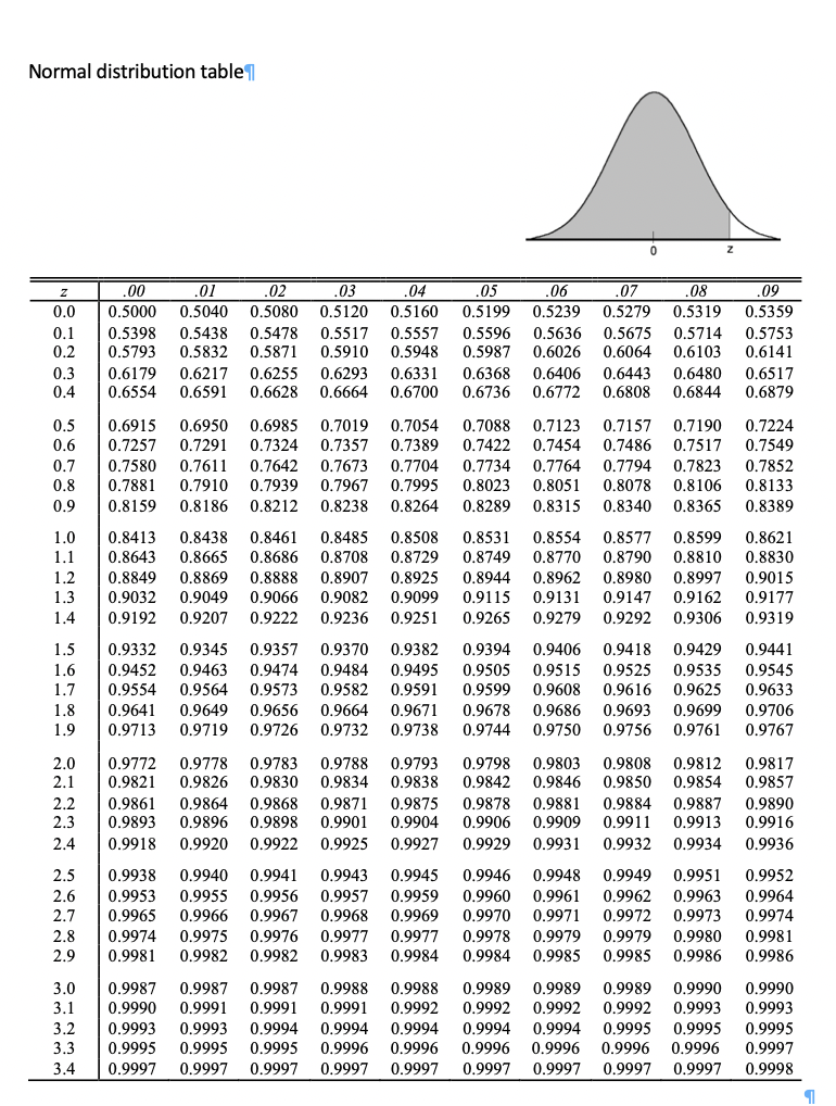 [Solved]: Problem Statement: RISK Planning with PER I Cons