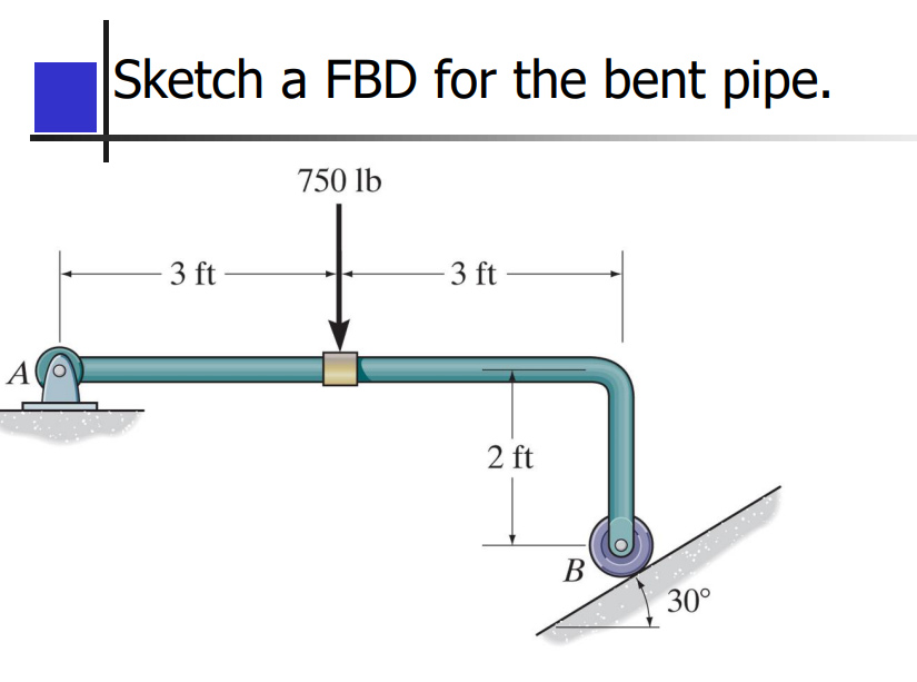 Solved Sketch a FBD for the bent pipe. | Chegg.com