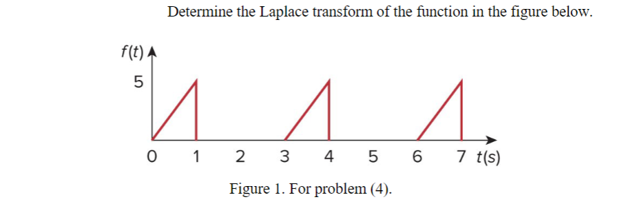 Solved Determine the Laplace transform of the function in | Chegg.com
