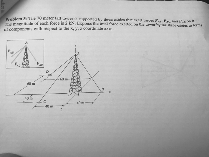 Solved Problem 3: The 70 meter tall tower is supported by | Chegg.com