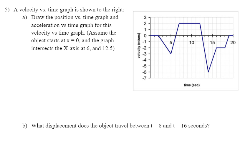 Solved A velocity vs. ﻿time graph is shown to the right:a) | Chegg.com