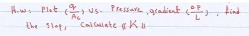 Solved How. Plot aus. Pressure gradient (eft find Calculate | Chegg.com