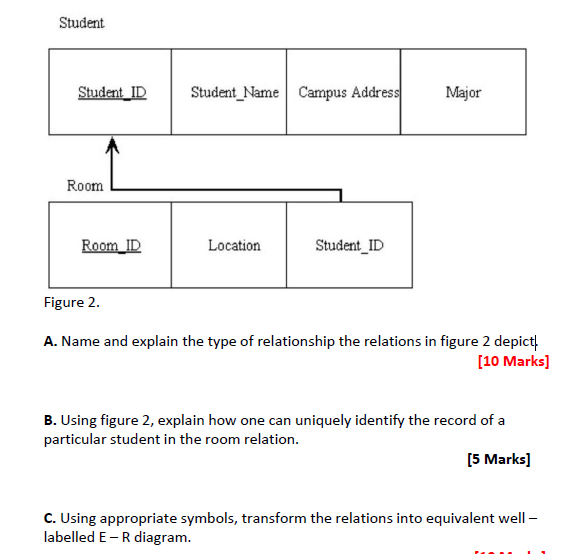 Solved Student Student ID Student_Name Campus Address Major | Chegg.com
