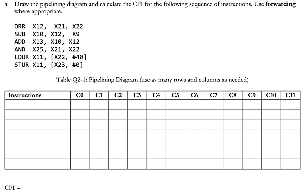 a. Draw the pipelining diagram and calculate the CPI | Chegg.com