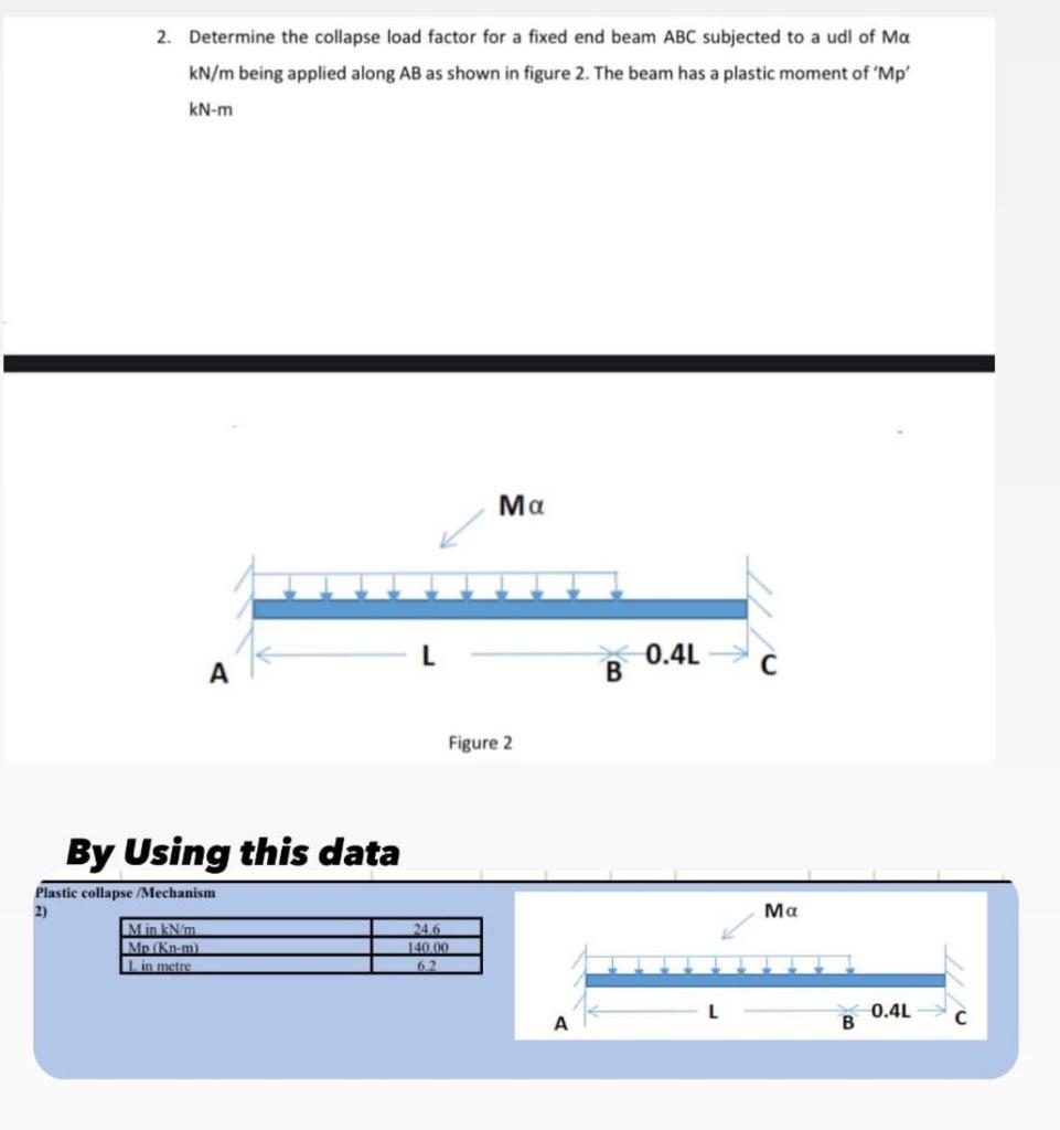 Solved 2. Determine the collapse load factor for a fixed end | Chegg.com