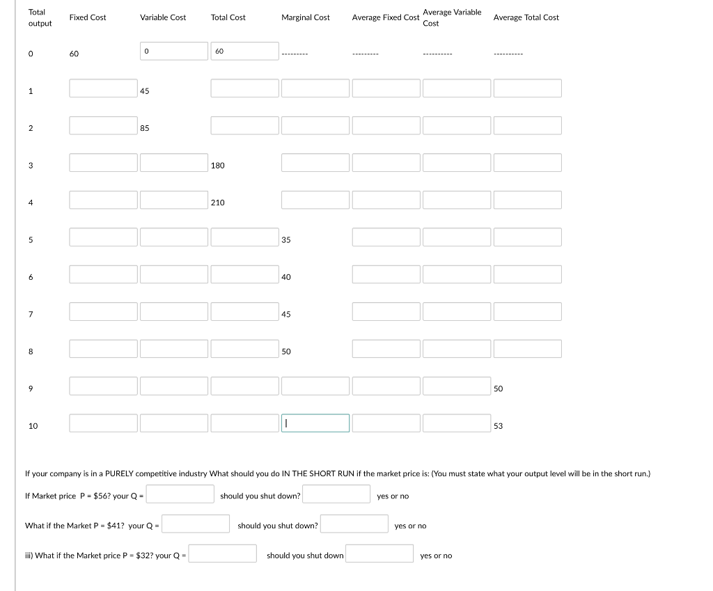 Fill out the chart using the information that | Chegg.com