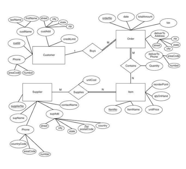 Solved Transform the ERDs below into relations Note: the | Chegg.com