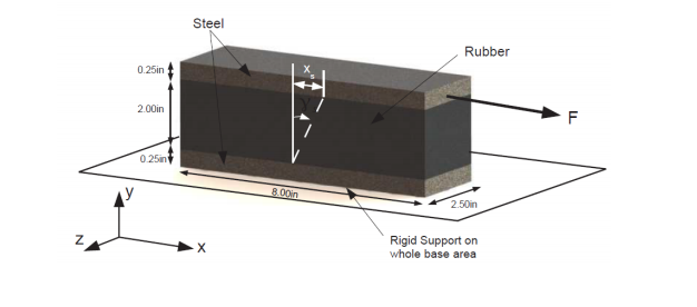 Solved A rectangular shear mount is subjected to a | Chegg.com