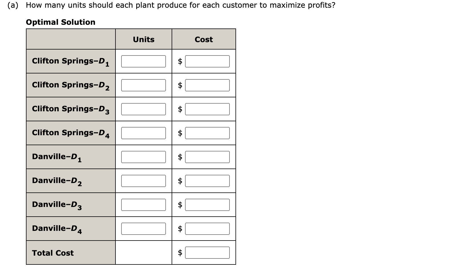 Solved The plant capacities and customer orders are as | Chegg.com