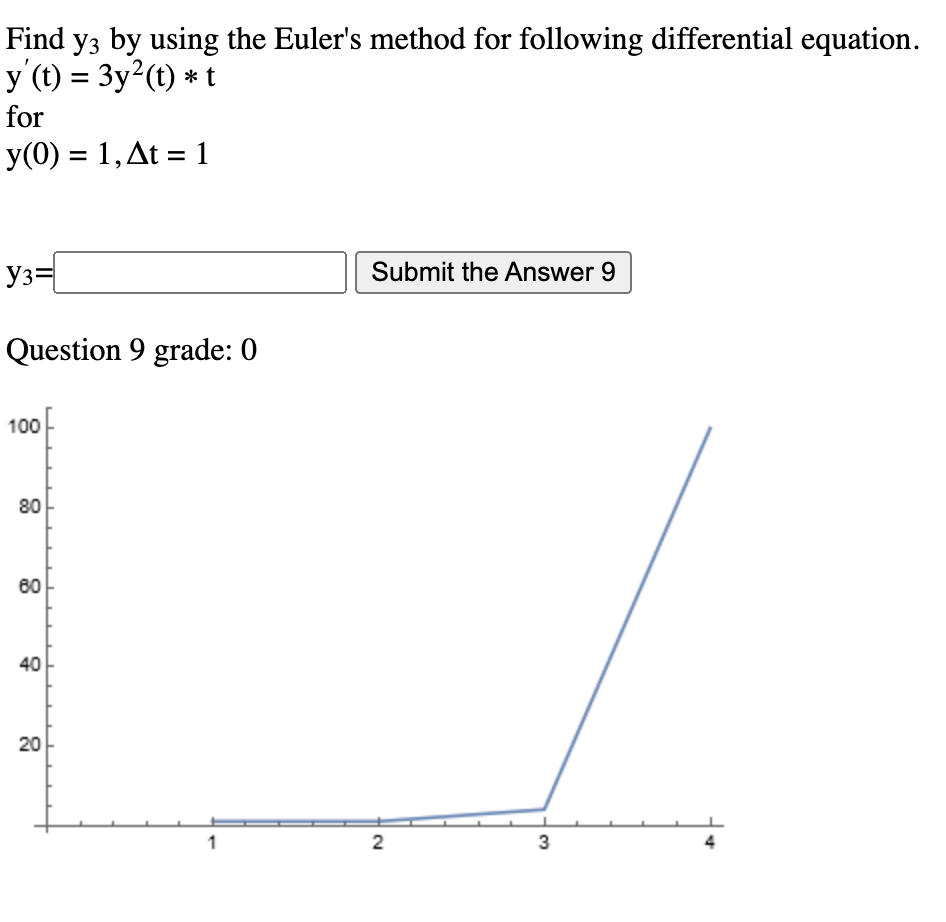 Solved Find y3 by using the Euler's method for following | Chegg.com