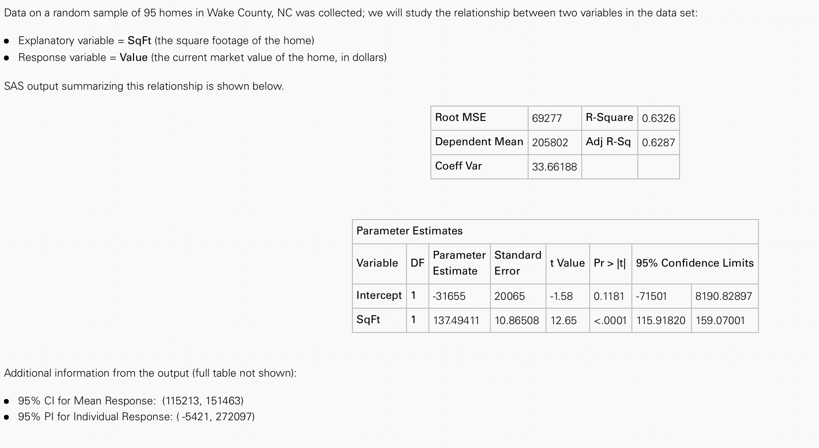 solved-data-on-a-random-sample-of-95-homes-in-wake-county-chegg