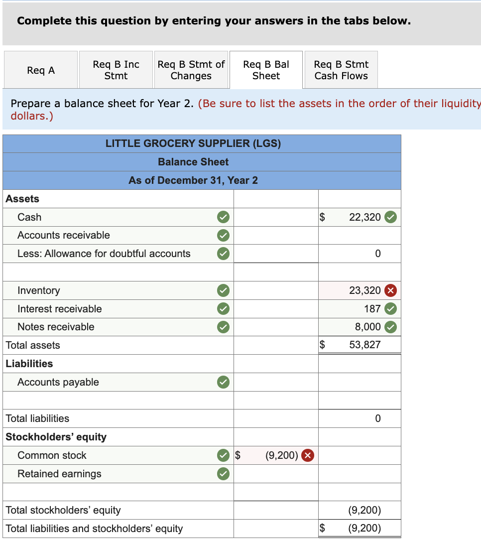 Solved The following list of accounts was drawn from the | Chegg.com