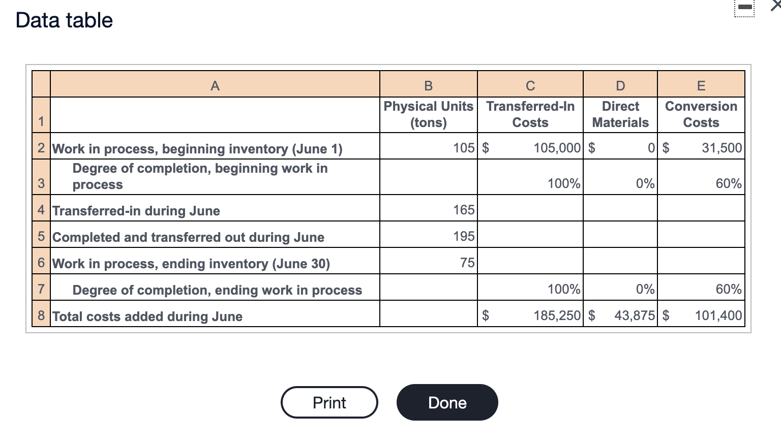 Solved Data table А. 1 B С D E Physical Units Transferred-In | Chegg.com