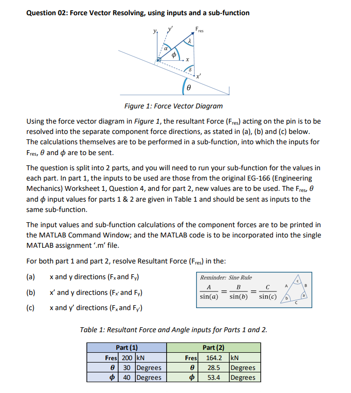 Solved Question 02: Force Vector Resolving, using inputs and | Chegg.com