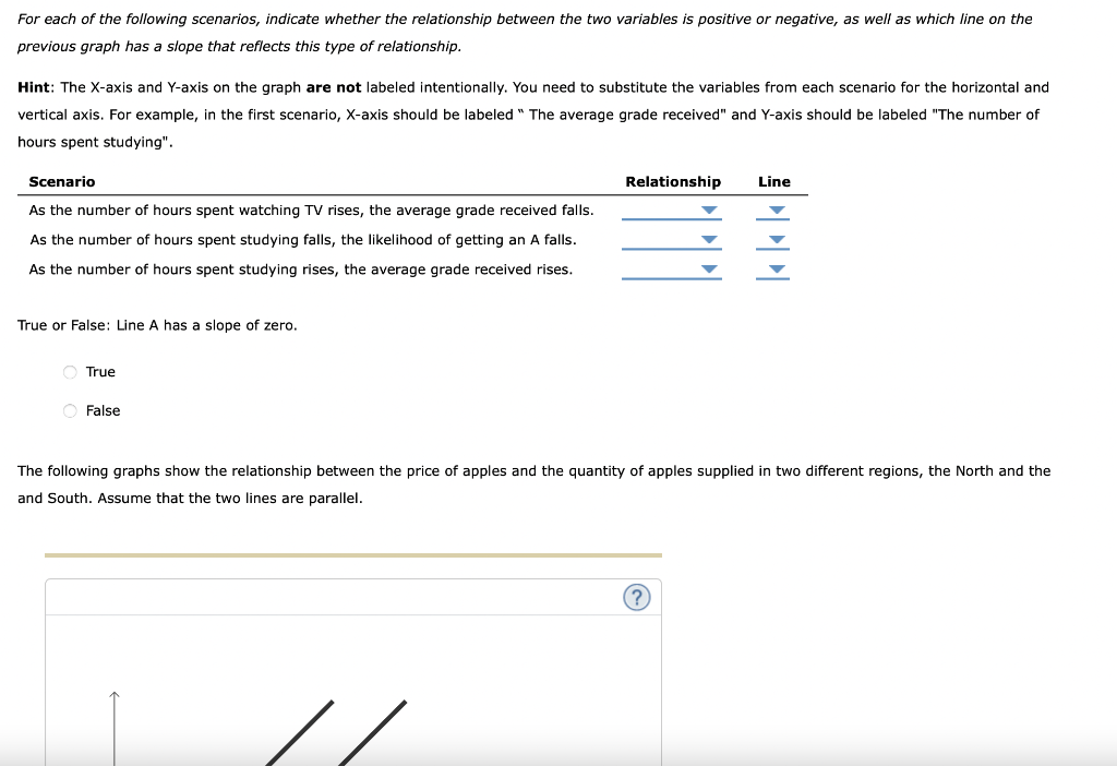 Solved The following graph contains four lines (A, B, C and | Chegg.com