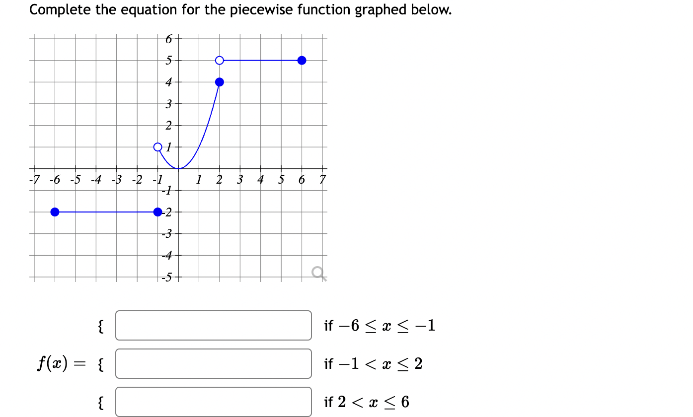 Solved Complete the equation for the piecewise function | Chegg.com
