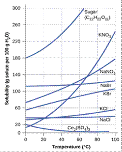 Solved Reference this image and identify whether the | Chegg.com
