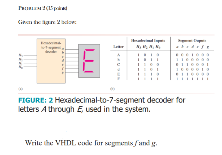 Solved PROBLEM 2 (35 points) Given the figure 2 below: | Chegg.com