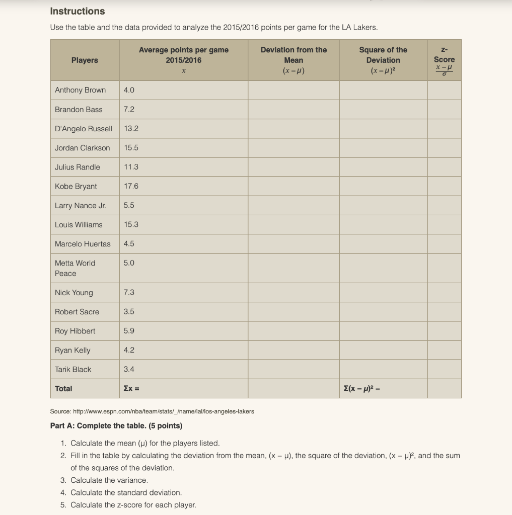 Solved Instructions Use the table and the data provided to | Chegg.com