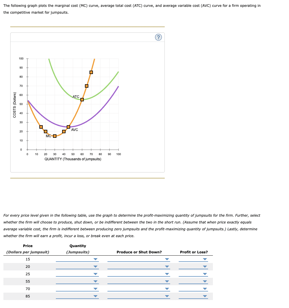 Solved The following graph plots the marginal cost (MC) | Chegg.com