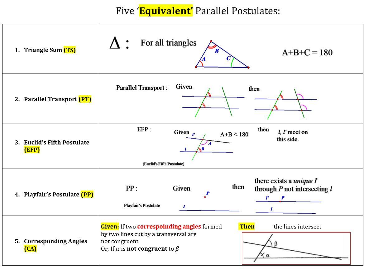 Solved Question 2: [22 marks] For the first pair of | Chegg.com