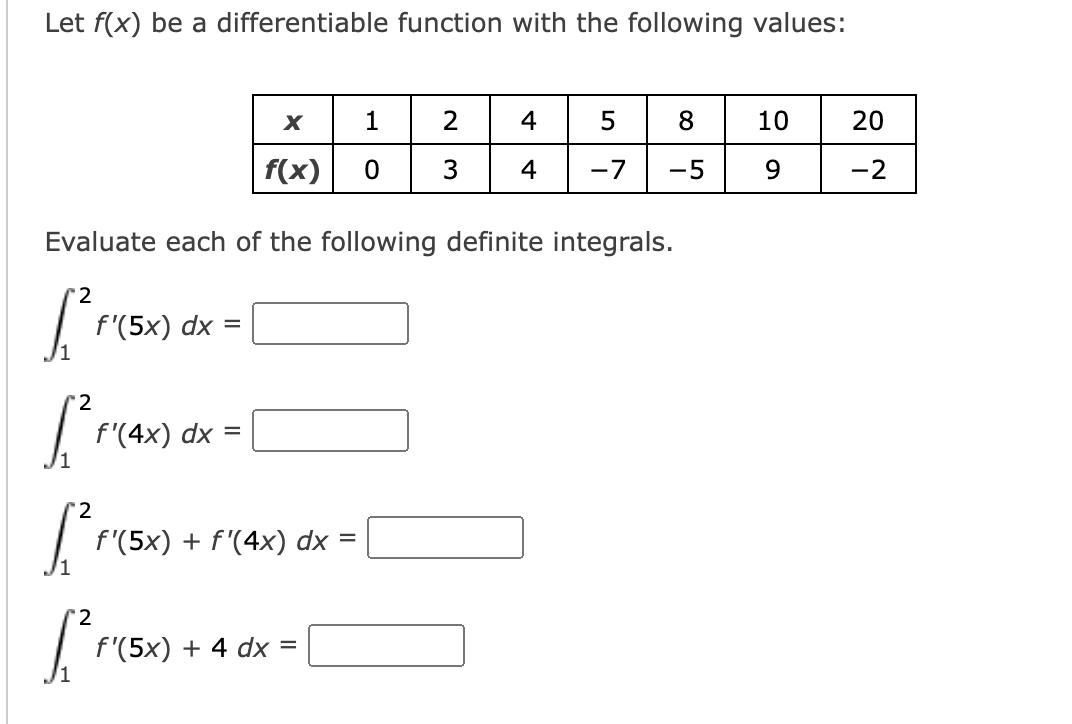 Solved Let f(x) ﻿be a differentiable function with the | Chegg.com