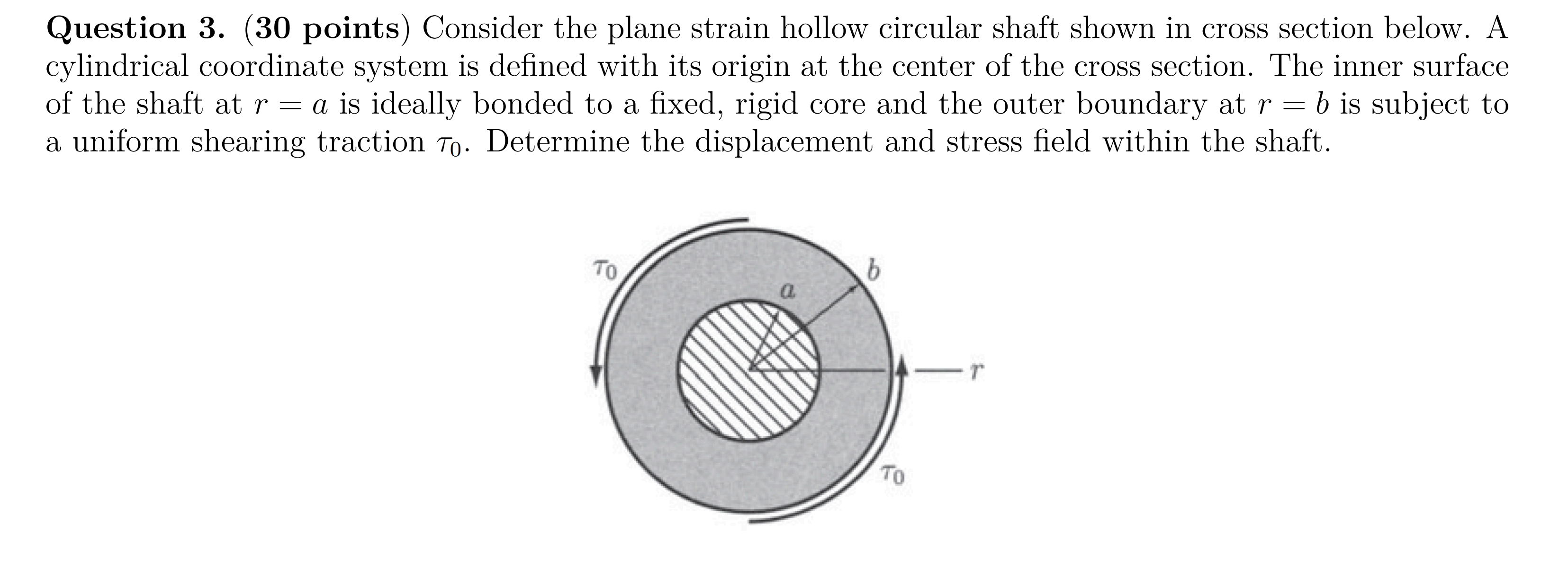 Solved Question 3. (30 points) Consider the plane strain | Chegg.com Solved Question 3. (30 points) Consider the plane strain | Chegg.com