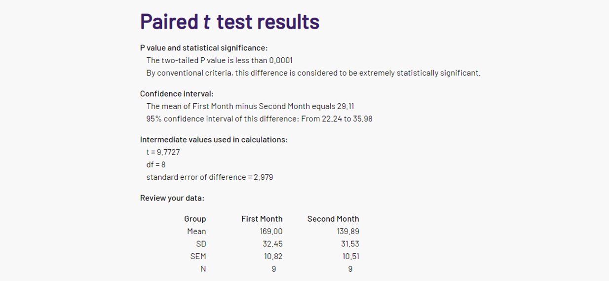 Solved Draw a two-tailed graph using the following values | Chegg.com