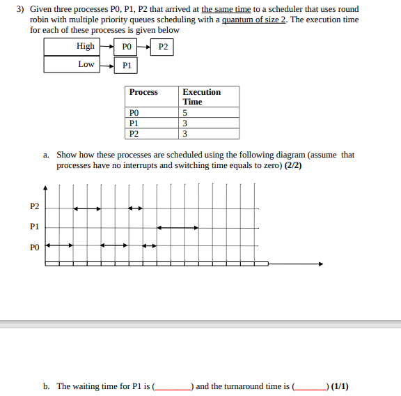 Solved 3) Given three processes PO, P1, P2 that arrived at | Chegg.com