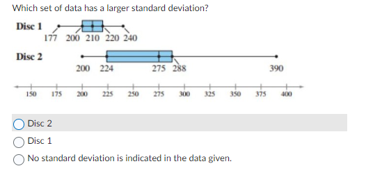 Solved Which set of data has a larger standard deviation? | Chegg.com
